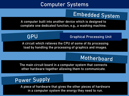 OCR GCSE (J277) Computer Science Key Vocabulary Posters | Teaching ...