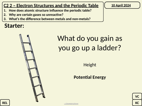 KS4 GCSE Chemistry AQA C2 2 Electron Structures and the Periodic Table ...