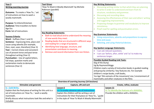 How To Wash A Woolly Mammoth by Michele Robinson - Year 3 Unit of ...