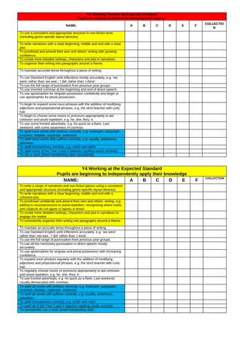 Year 4 Writing Assessment and Moderation Ticklist | Teaching Resources