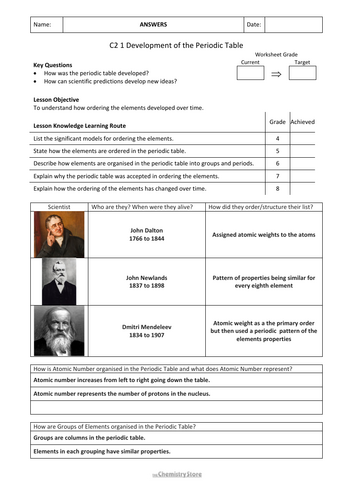KS4 GCSE Chemistry AQA C2 1 Development of the Periodic Table Lesson ...