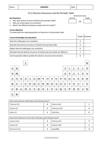Ks4 Gcse Chemistry Aqa C2 2 Electron Structures And The Periodic Table