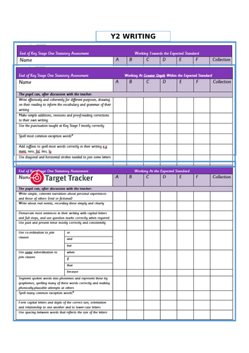 Year 2 and 6 Writing Assessment and Moderation Checklist | Teaching ...
