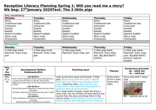 3 little pigs and the big bad wolf EYFS Literacy Plan | Teaching Resources