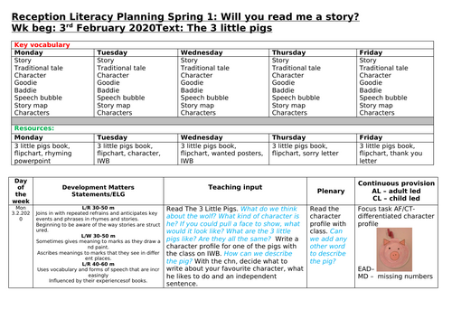 3 little pigs and the big bad wolf EYFS Literacy Plan | Teaching Resources