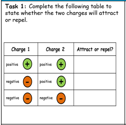 Electricity assessment | Teaching Resources