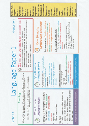 GCSE English Language - Structure | Teaching Resources