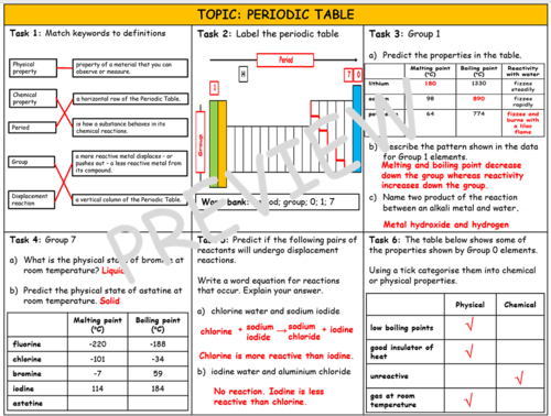 Periodic Table Assessment | Teaching Resources