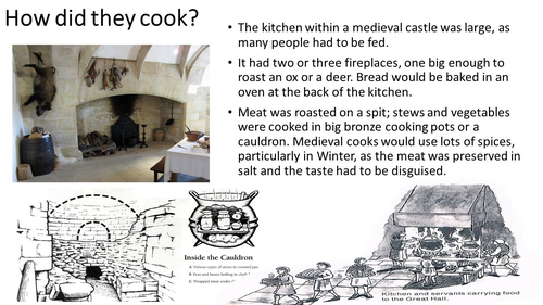 Market Place Activity - Life in a Medieval Castle | Teaching Resources