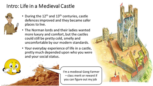 Market Place Activity - Life in a Medieval Castle | Teaching Resources