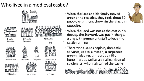 Market Place Activity - Life in a Medieval Castle | Teaching Resources