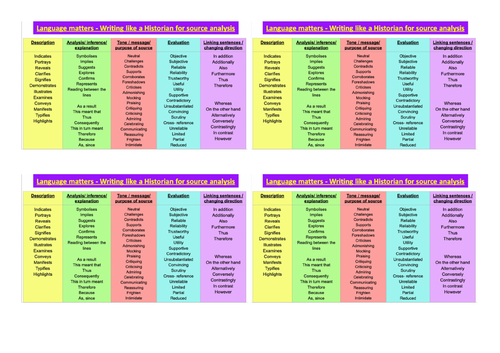 NEW 2024 Paper 2 Masterclass IGCSE History (CIE 0470) | Teaching Resources