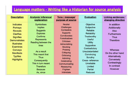 NEW 2024 Paper 2 Masterclass IGCSE History (CIE 0470) | Teaching Resources NEW 2024 Paper 2 Masterclass IGCSE History (CIE 0470) | Teaching Resources