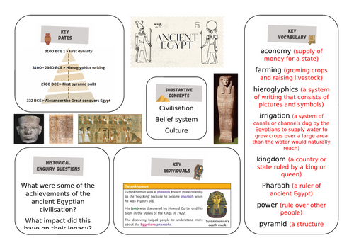 Ancient Egypt - Knowledge Organiser - History | Teaching Resources