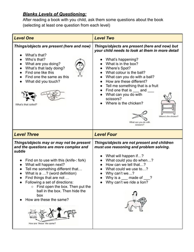 Blanks Levels of Questioning - Reading Comprehension | Teaching Resources