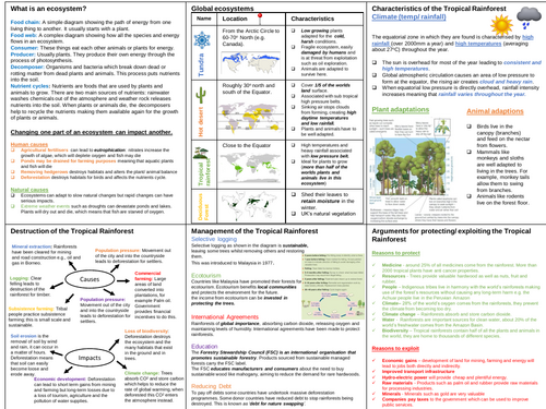 AQA GCSE The Living World Knowledge Organiser | Teaching Resources