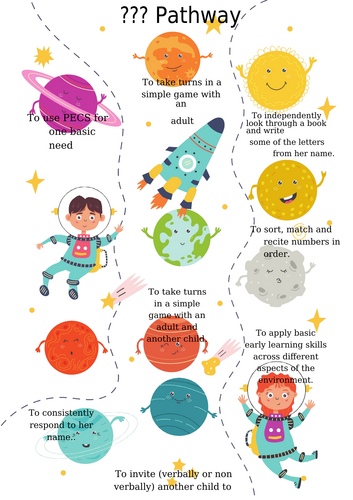 SEND Pathway Plan | Teaching Resources