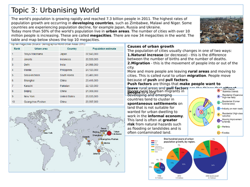 Edexcel B GCSE Geography Urbanising World Revision Booklet & Resources ...