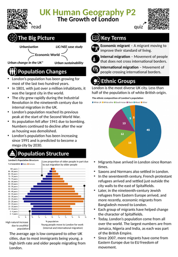 Edexcel B GCSE Geography UK Human Landscapes Revision Booklet ...
