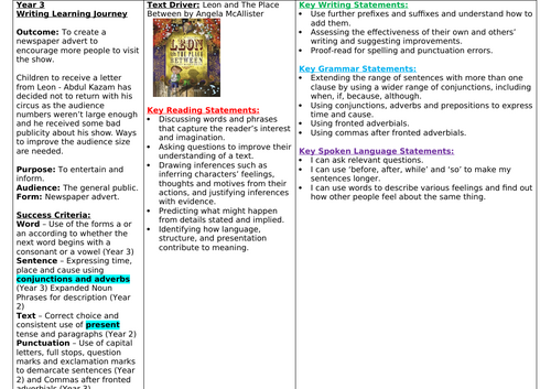 Leon and The Place Between by Angela McAllister - Year 3 Unit of ...