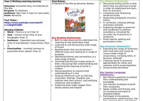 Cinderella of the Nile by Beverley Naidoo - Year 3 Unit of Writing ...