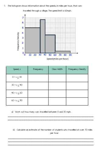 Master Histograms Revision: Walkthrough and Exam-Style Questions with ...