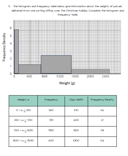 Master Histograms Revision: Walkthrough and Exam-Style Questions with ...