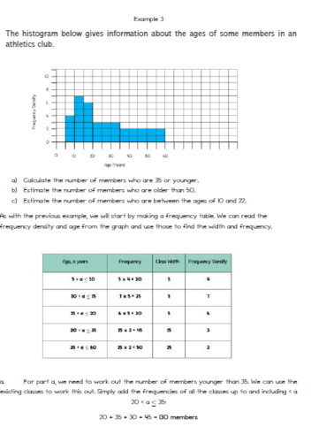 Master Histograms Revision: Walkthrough and Exam-Style Questions with ...