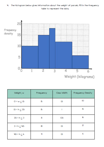 Master Histograms Revision Walkthrough And Exam Style Questions With Detailed Answers