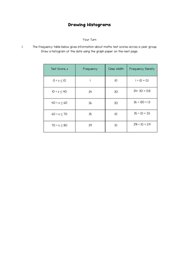 Master Histograms Revision: Walkthrough and Exam-Style Questions with ...