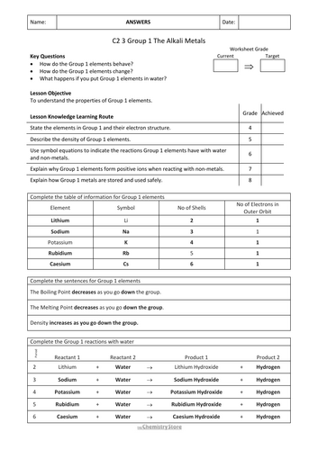 KS4 GCSE Chemistry AQA C2 3 Group 1 - The Alkali Metals Lesson Bundle ...