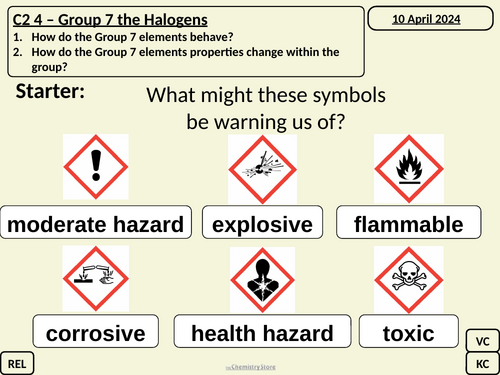 KS4 GCSE Chemistry AQA C2 4 Group 7 - The Halogens Lesson Bundle ...