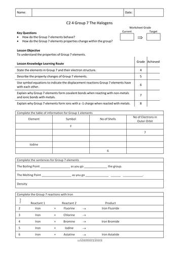 KS4 GCSE Chemistry AQA C2 4 Group 7 - The Halogens Lesson Bundle ...