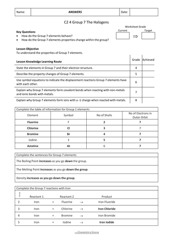 KS4 GCSE Chemistry AQA C2 4 Group 7 - The Halogens Lesson Bundle ...