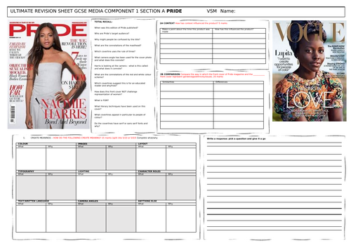 GCSE MEDIA EDUQAS ADVERT/FILM POSTER REVISION SHEETS COMPONENT 1 ...