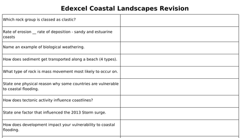 Edexcel A Level Geography Tectonics & Coasts complete Set Of Lessons ...