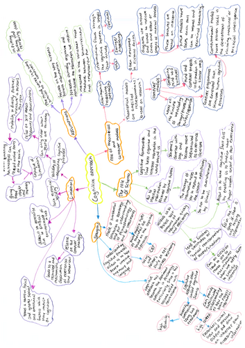 Cognitive Approach Mind Map | Teaching Resources