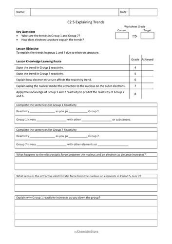 KS4 GCSE Chemistry AQA C2 5 Explaining Trends Lesson Bundle | Teaching ...