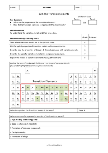 KS4 GCSE Chemistry AQA C2 The Periodic Table 7 PPTS 7WS 6MS Topic Bundle | Teaching Resources