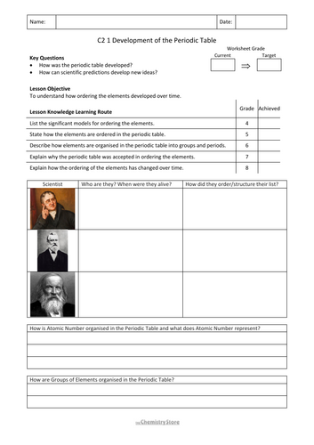 KS4 GCSE Chemistry AQA C2 The Periodic Table 7 PPTS 7WS 6MS Topic ...