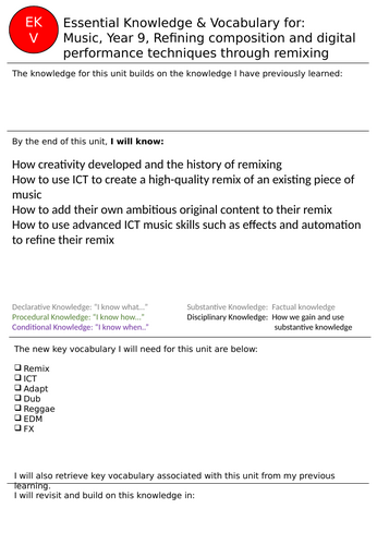 Year 9 - Unit 4 - Remixing | Teaching Resources