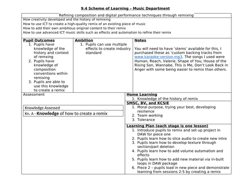 Year 9 - Unit 4 - Remixing | Teaching Resources