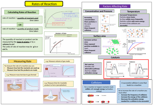iGCSE Edexcel Chemistry Revision Knowledge Organisers - PHYSICAL | Teaching Resources