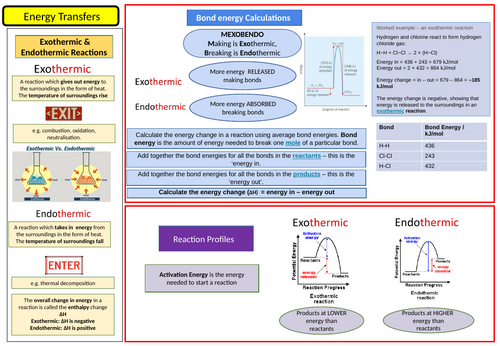 iGCSE Edexcel Chemistry Revision Knowledge Organisers - PHYSICAL | Teaching Resources