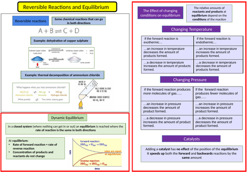 Igcse Edexcel Chemistry Revision Knowledge Organisers Physical Teaching Resources