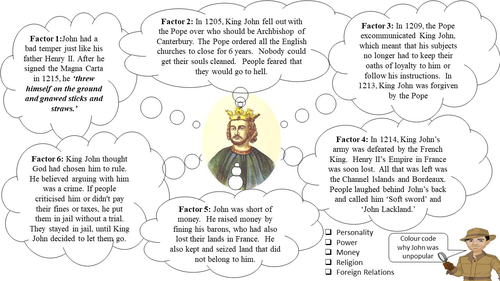 Magna Carta - Assessing its historical significance to the development ...