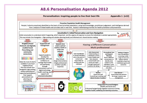 T-Level Health 2024-2025 A8.4-A8.7 and 8.15-A8.16 Personalised ...