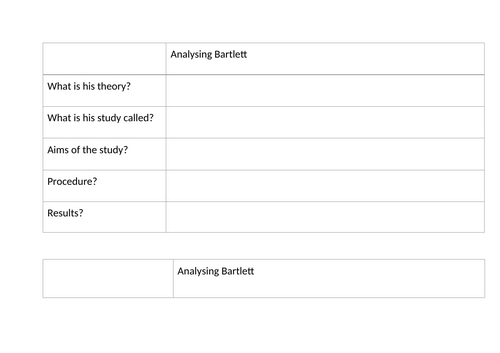 GCSE psychology Memory lesson 3 | Teaching Resources