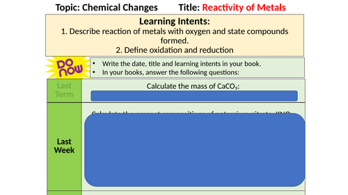 Chemical Changes L1: Reactivity of Metals AQA GCSE Combined Science ...