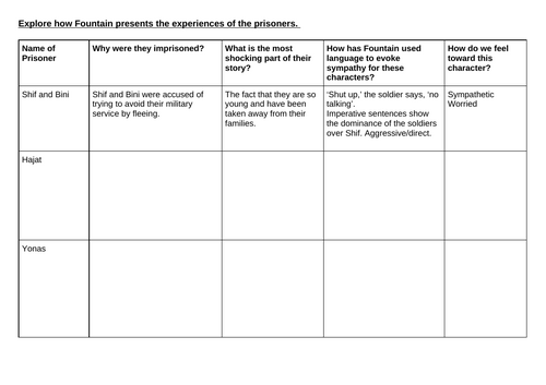 Boy 87 by Ele Fountain ENTIRE SCHEME OF LEARNING PLUS RESOURCES ...